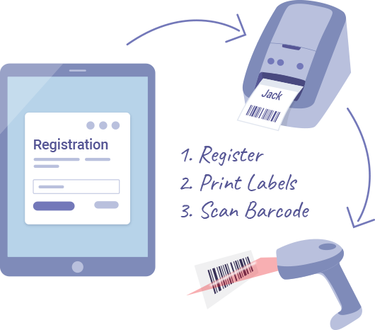 Church Database & Volunteer Rota Software | Hubb